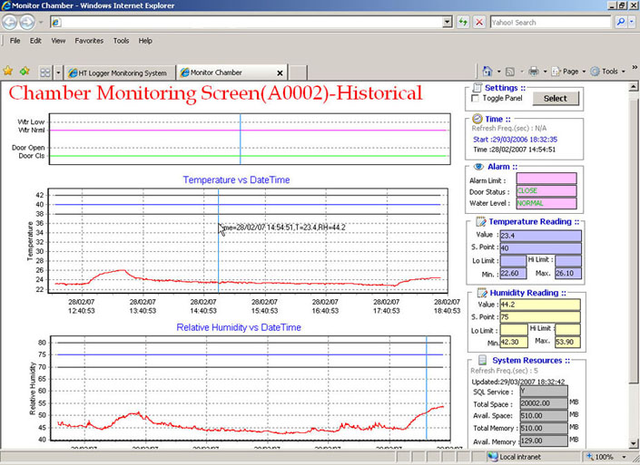 HTLogger - Advansoft